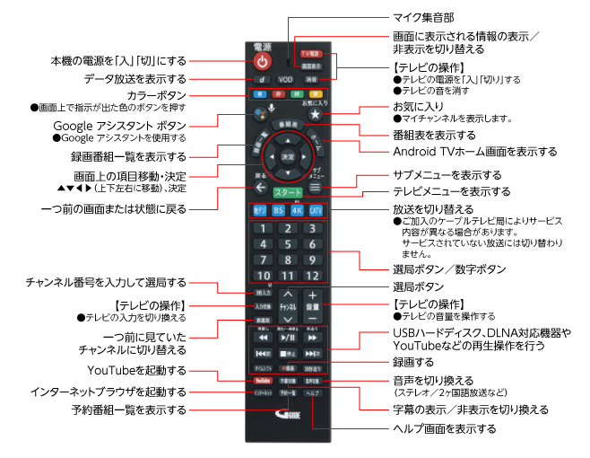リモコン機能説明（ケーブルプラスSTB-2） - 知多メディアスネットワーク